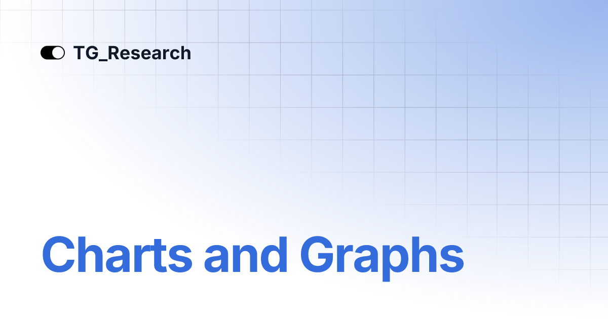 Charts and Graphs | TG_Research